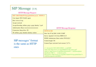 Introduction to SIP(Session Initiation Protocol) | PDF