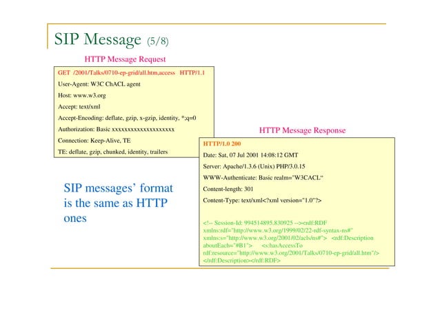 Introduction to SIP(Session Initiation Protocol) | PDF | Web Conferencing | Computer Software ...