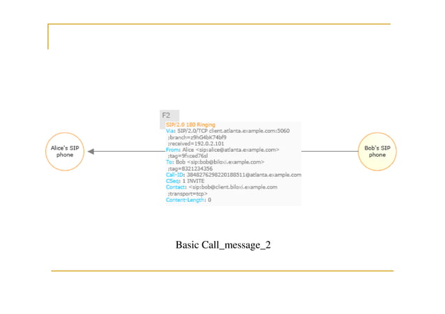 Introduction To Sipsession Initiation Protocol Pdf Web Conferencing Computer Software