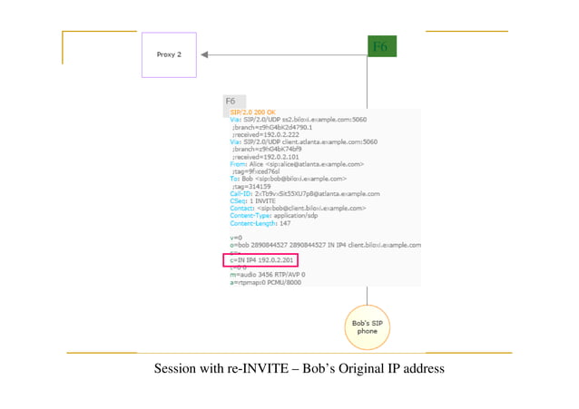 Introduction To Sip Session Initiation Protocol Pdf Web