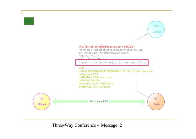 Introduction To Sip Session Initiation Protocol Pdf Web