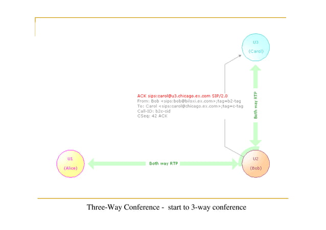 Introduction To Sipsession Initiation Protocol Pdf Web Conferencing Computer Software