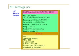 Introduction to SIP(Session Initiation Protocol) | PDF
