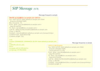 Introduction to SIP(Session Initiation Protocol) | PDF