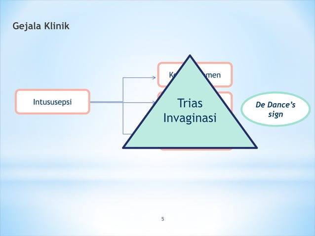 200710670 intususepsi-ppt | PPT