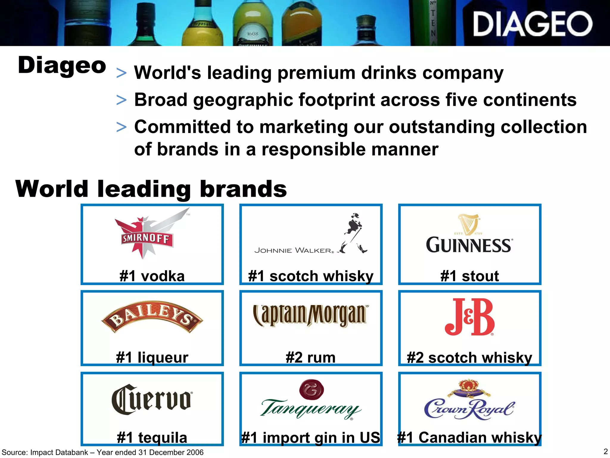 The Future Of Alcohol Sponsorship | PPT