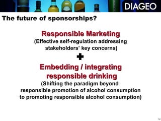 The Future Of Alcohol Sponsorship | PPT