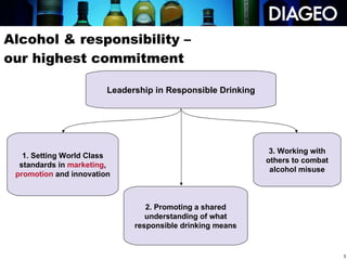 The Future Of Alcohol Sponsorship | PPT