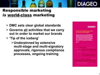 The Future Of Alcohol Sponsorship | PPT