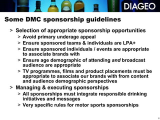 The Future Of Alcohol Sponsorship | PPT