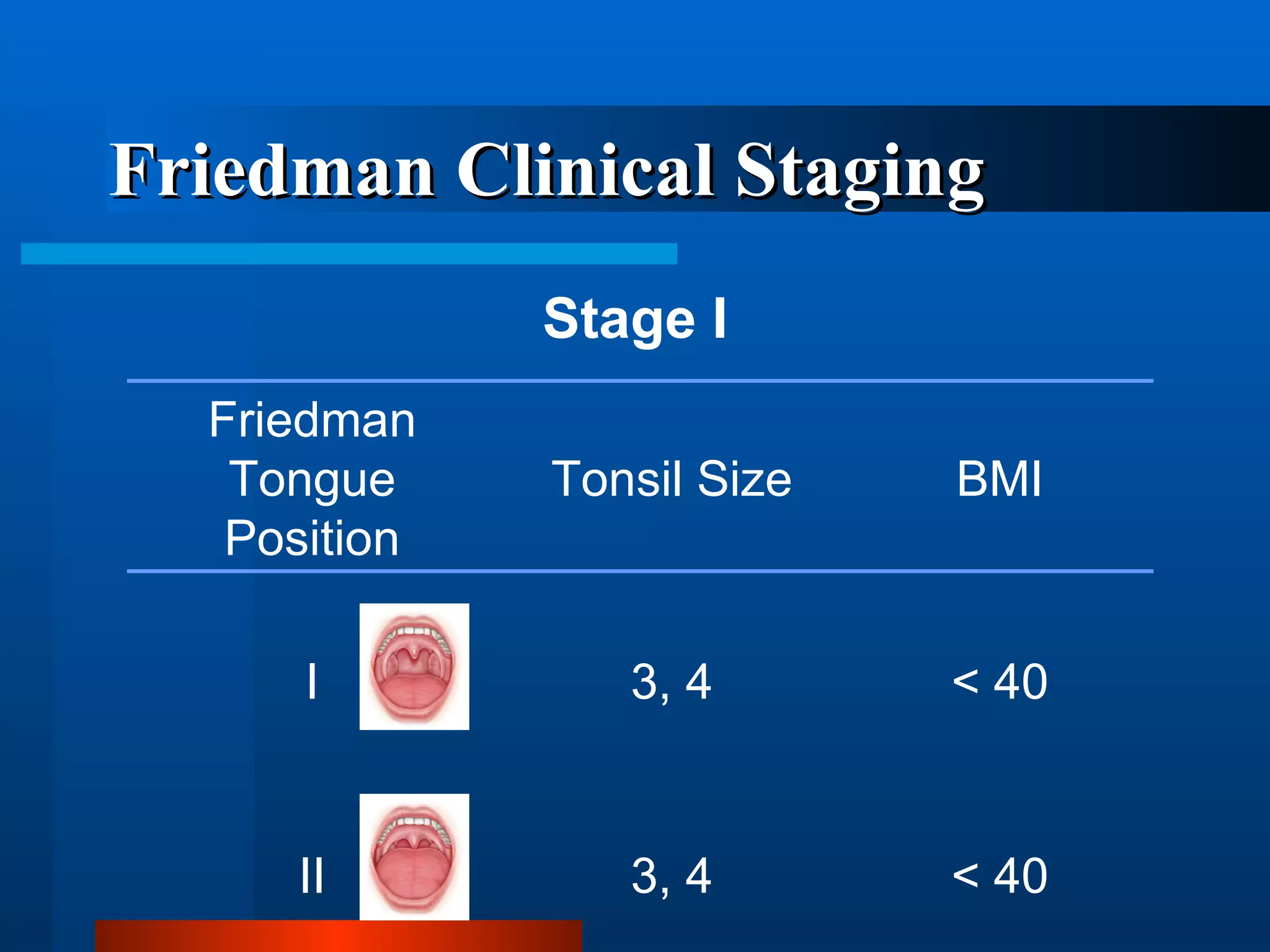Preop Assessment Periop Management | PPT