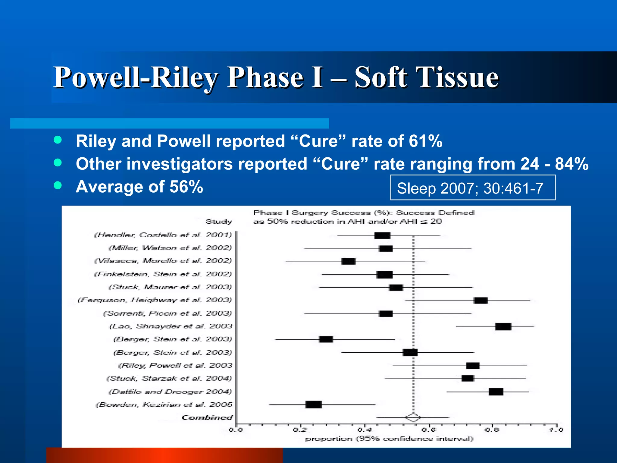 Preop Assessment Periop Management | PPT