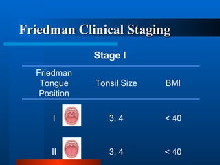 Preop Assessment Periop Management | PPT