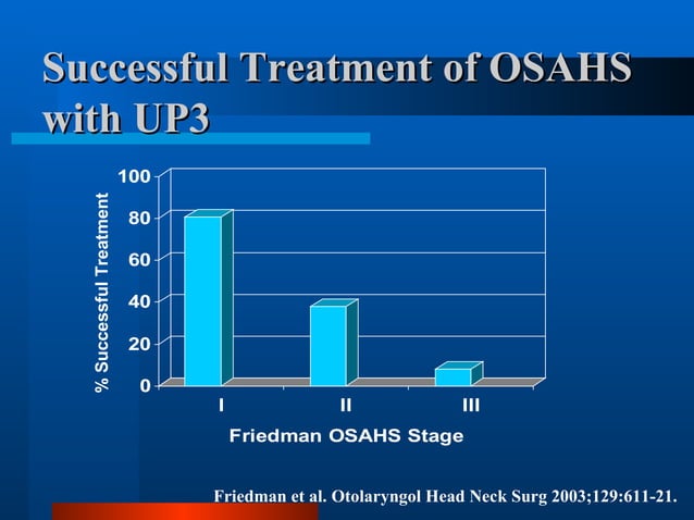 Preop Assessment Periop Management | PPT