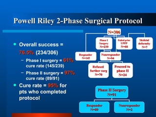 Preop Assessment Periop Management | PPT