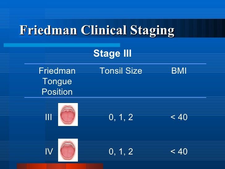 Preop Assessment Periop Management