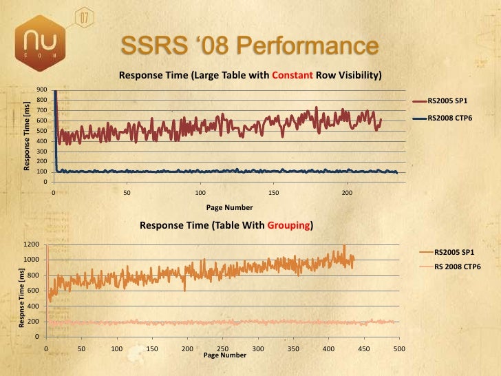 Pervasive sql v8 keygen executive - polarwonder