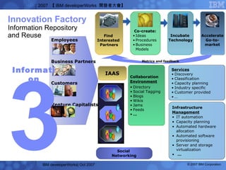 Cloud computing | PPT