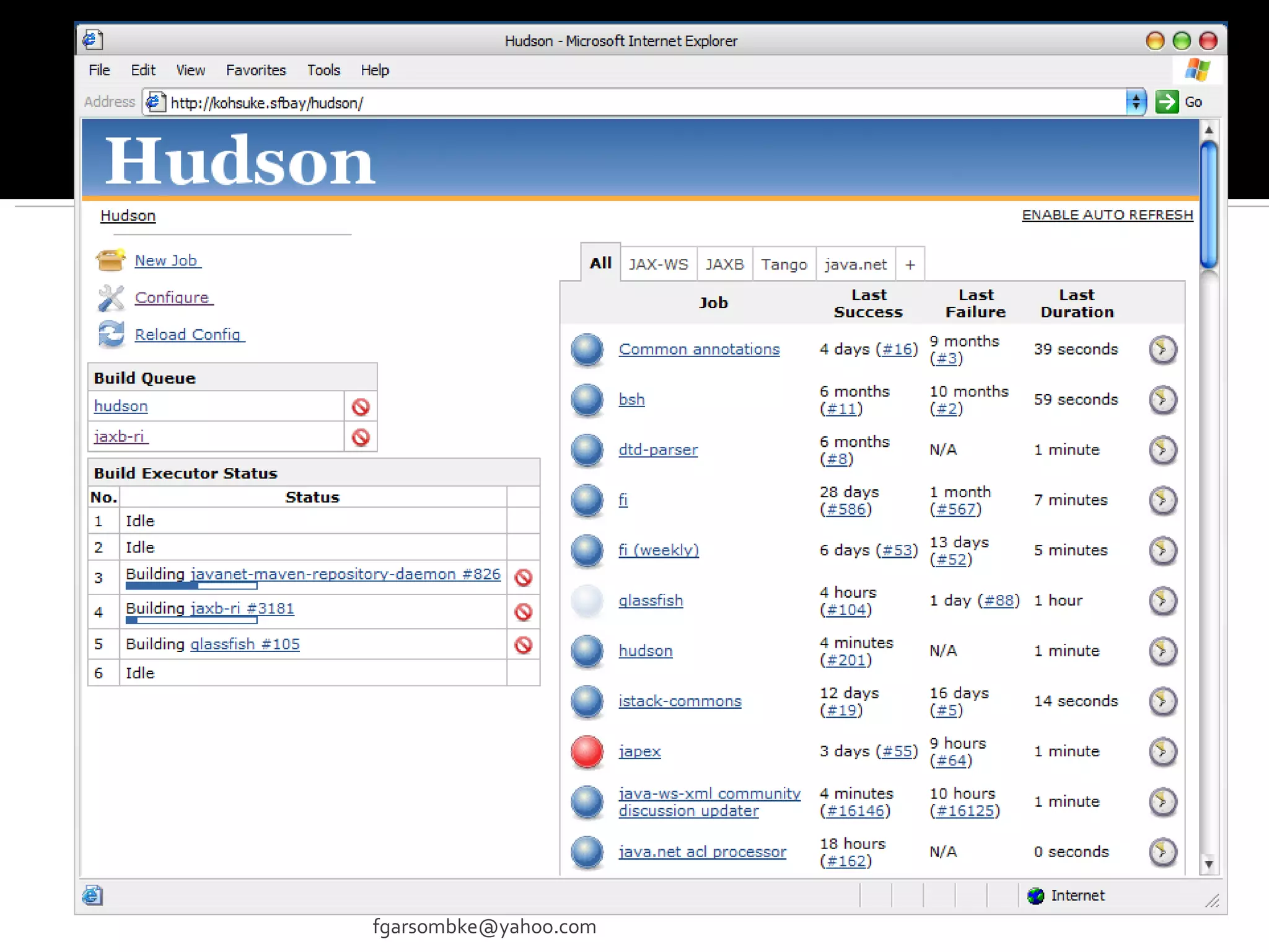 Creating An Automated Build And Deployment Infrastructure Ppt Computing Technology And Computing