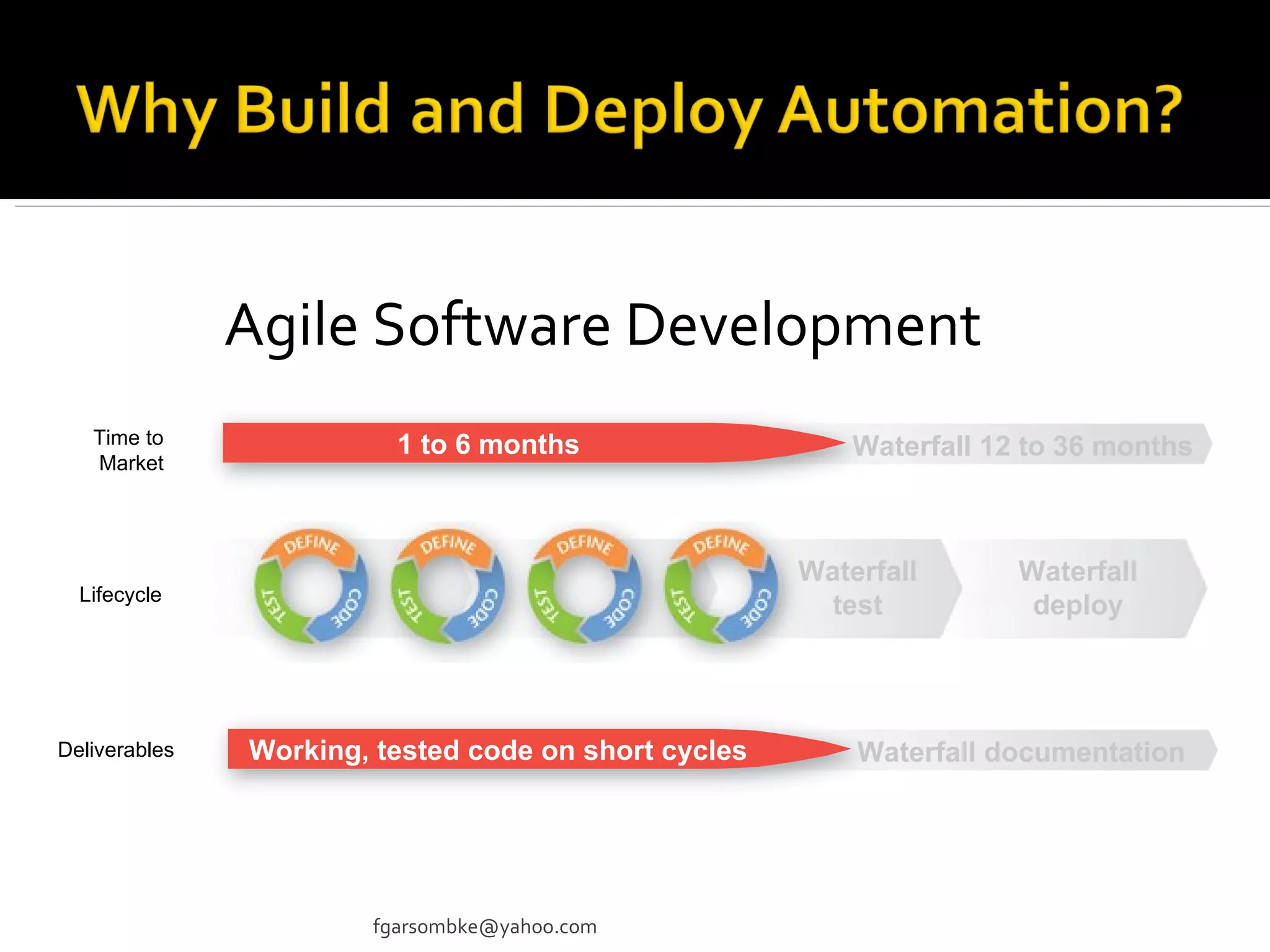 Creating An Automated Build And Deployment Infrastructure Ppt