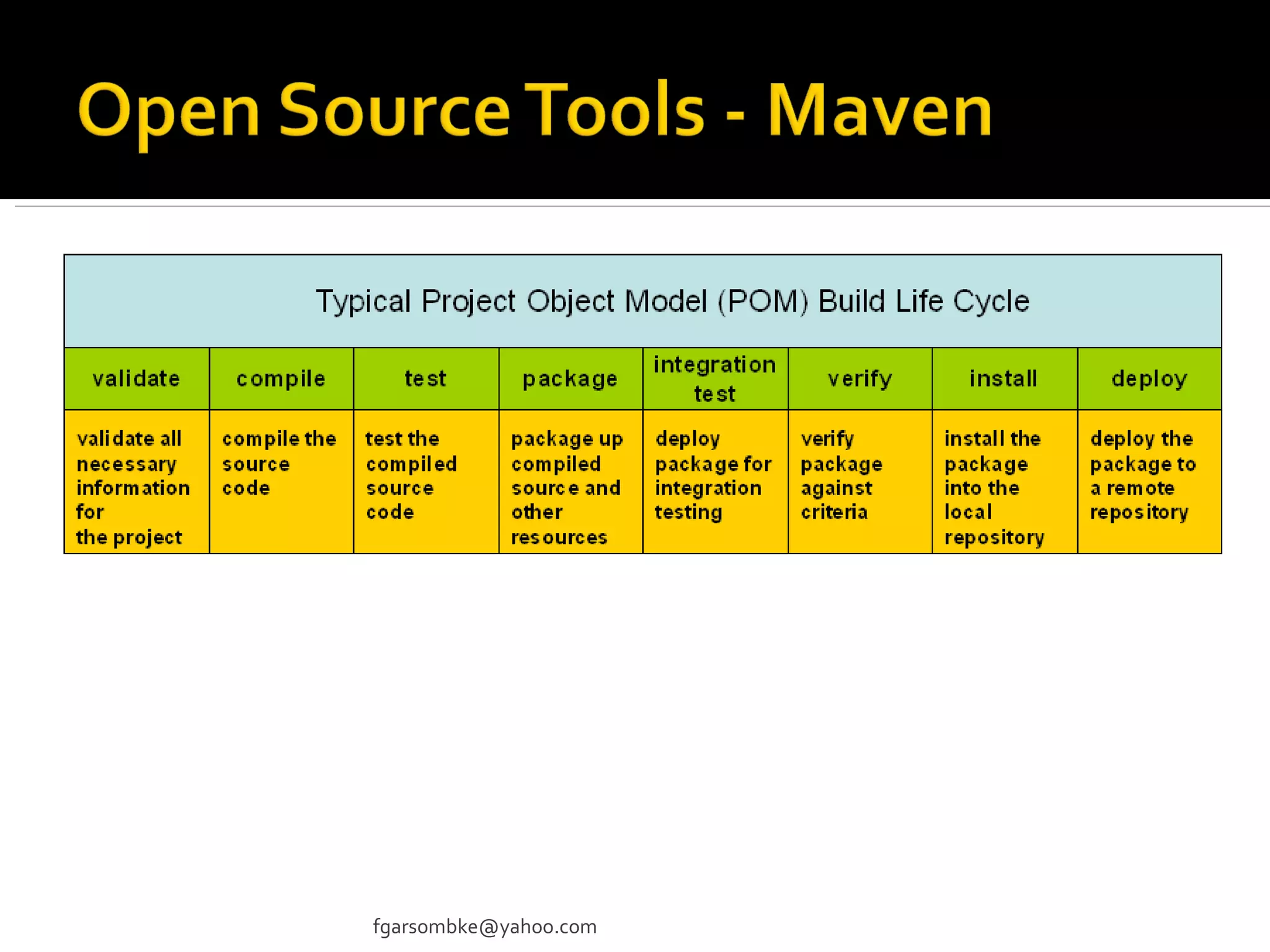 Creating An Automated Build And Deployment Infrastructure Ppt