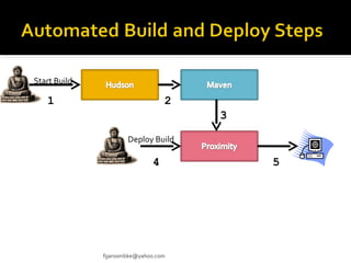 Creating An Automated Build and Deployment Infrastructure | PPT