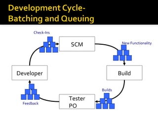 Creating An Automated Build and Deployment Infrastructure | PPT