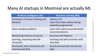 200713 Artificial Intelligence and Machine Learning in Montreal | PPT