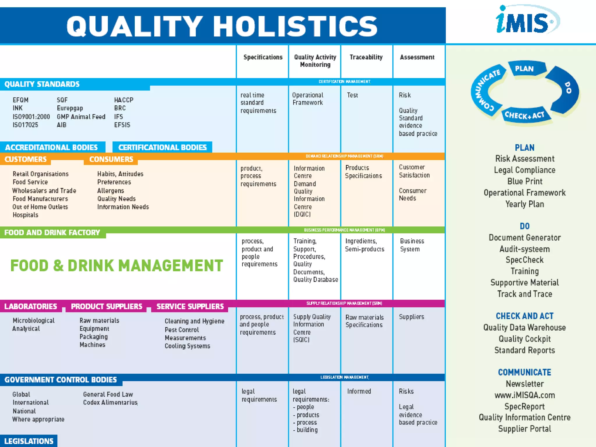 Food Safety Compliance opleiding, module 3: Kwaliteitsstandaarden en ...