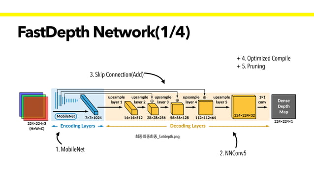 Fast Depth Paper Review | PPT | Free Download