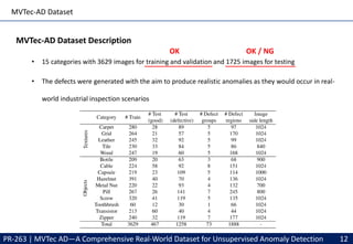 MVTec AD: A Comprehensive Real-World Dataset for Unsupervised Anomaly ...