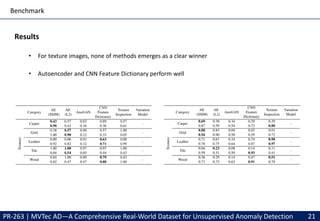 MVTec AD: A Comprehensive Real-World Dataset for Unsupervised Anomaly ...