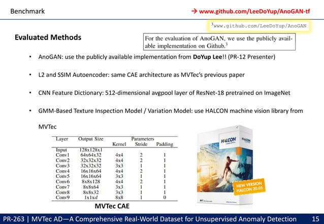 Mvtec Ad A Comprehensive Real World Dataset For Unsupervised Anomaly