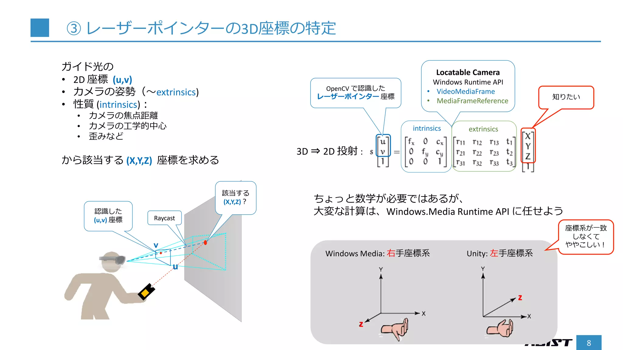 HoloLens で OpenCV をどう使うか レーザーポインター 認識で試してみた | PDF | Technology & Computing