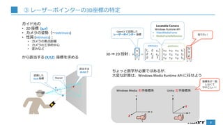 HoloLens で OpenCV をどう使うか レーザーポインター 認識で試してみた | PDF | Technology & Computing