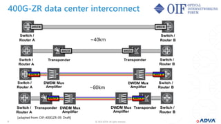 Coherent technologies for short reach applications | PPT