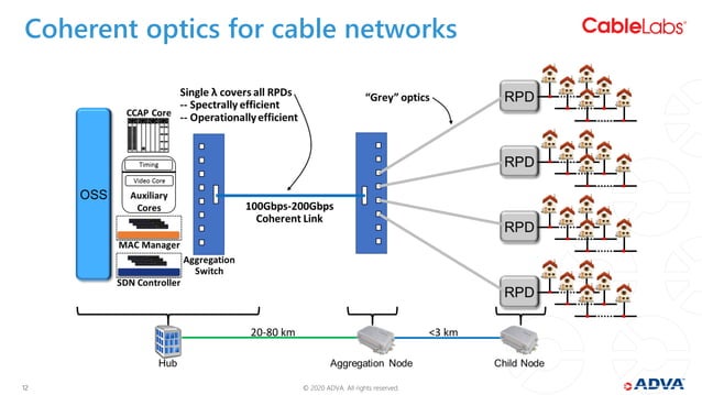 Coherent technologies for short reach applications | PPT
