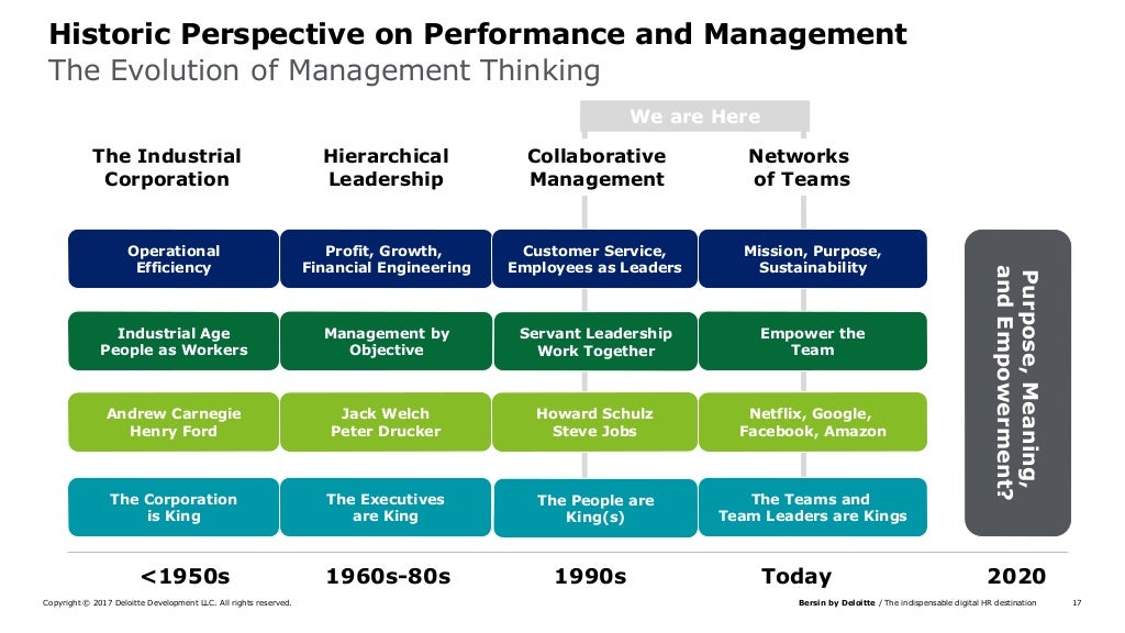Bersin by Deloitte / The