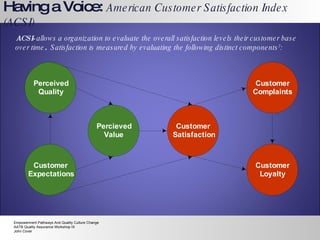 Empowerment Pathways and Quality Culture Change | PPT | Business | Business and Finance