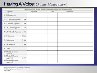 Empowerment Pathways and Quality Culture Change | PPT | Business | Business and Finance