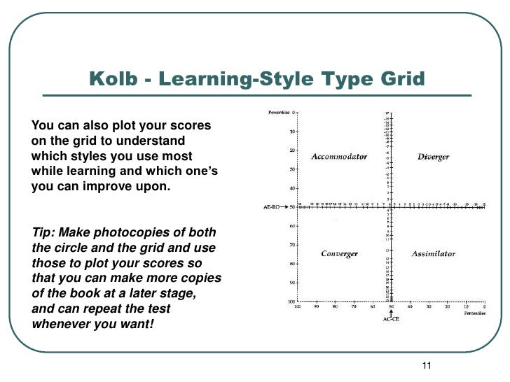 2007 Accommodating Learning Styles In International Bridging Educatio…
