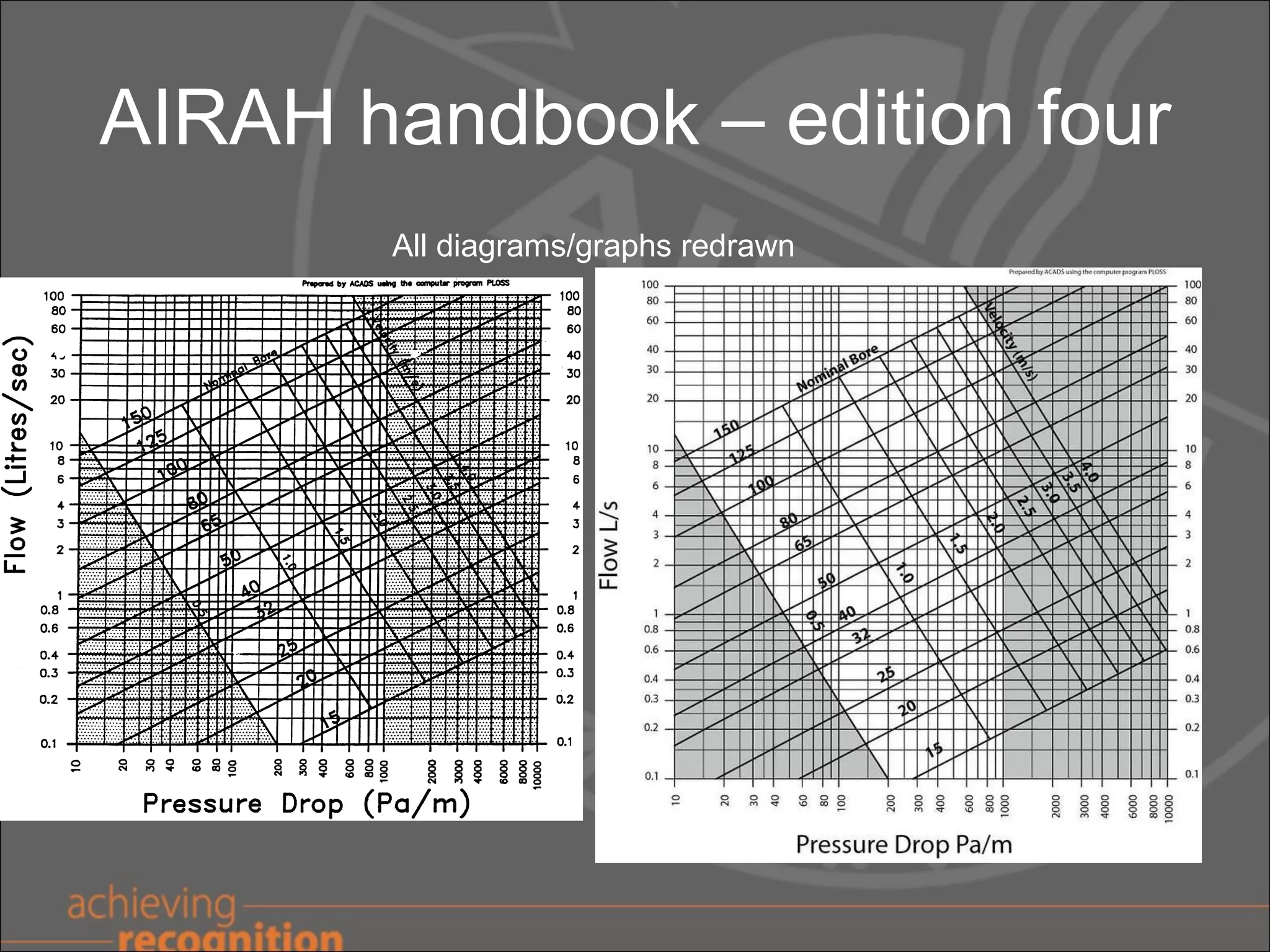 2007 Airah Handbook | PPS