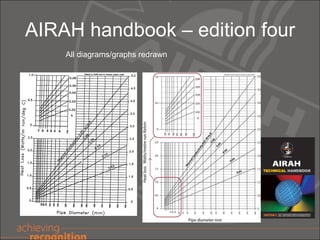 2007 Airah Handbook | PPS