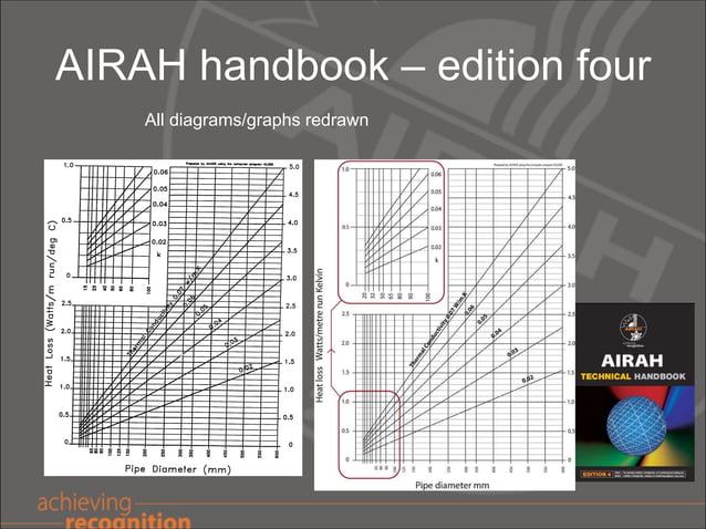 2007 Airah Handbook | PPS