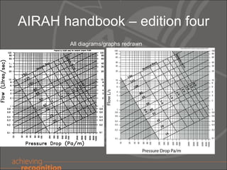 2007 Airah Handbook | PPS