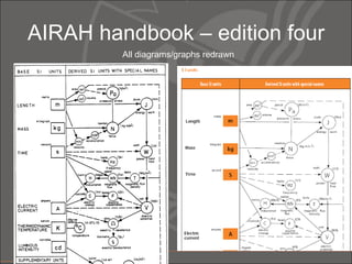2007 Airah Handbook | PPS