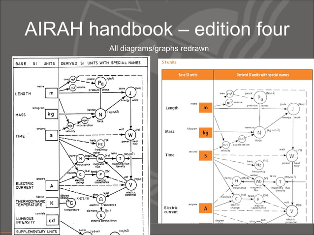 2007 Airah Handbook | PPS