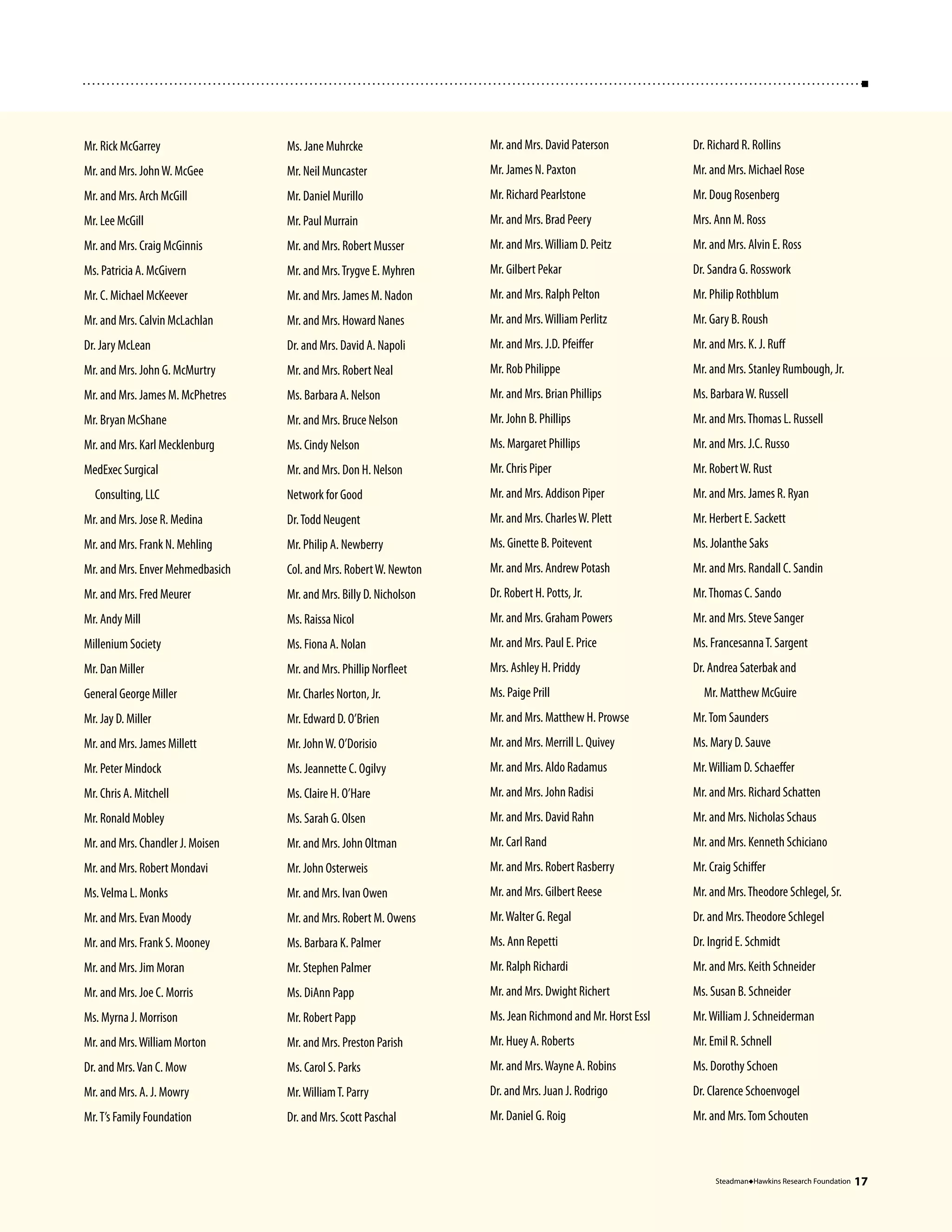 Femoroacetabular Impingement | Knee Microfracture | Patient Outcomes ...