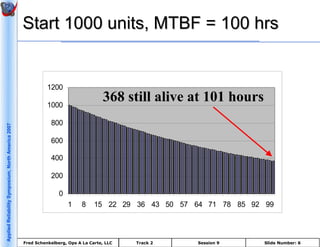 Trapped by MTBF | PPT