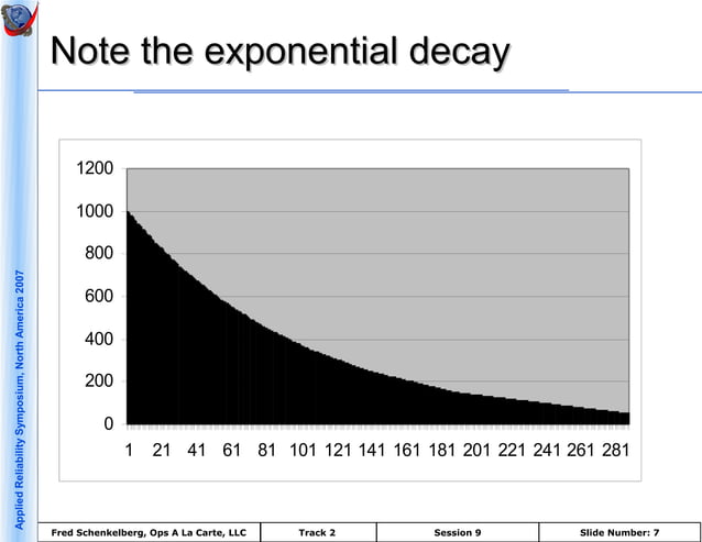 Trapped by MTBF | PPT